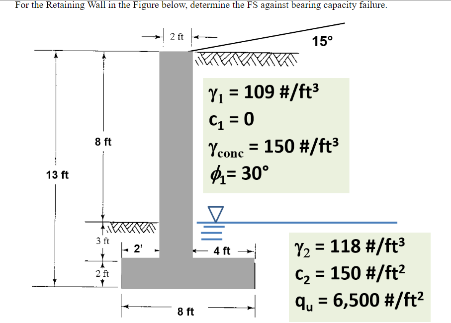 Solved For the Retaining Wall in the Figure below, determine | Chegg.com