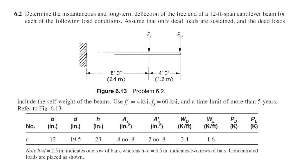 Solved 6.2 Determine the instantaneous and long-term | Chegg.com