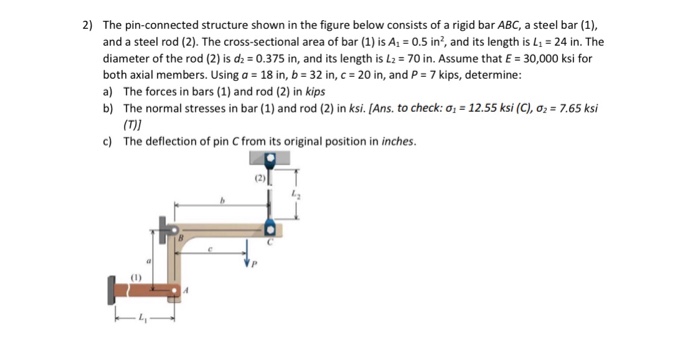 Solved 2) The pin-connected structure shown in the figure | Chegg.com