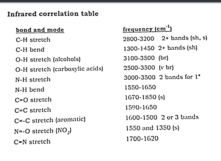 Ir Spectrum Correlation Table | Cabinets Matttroy