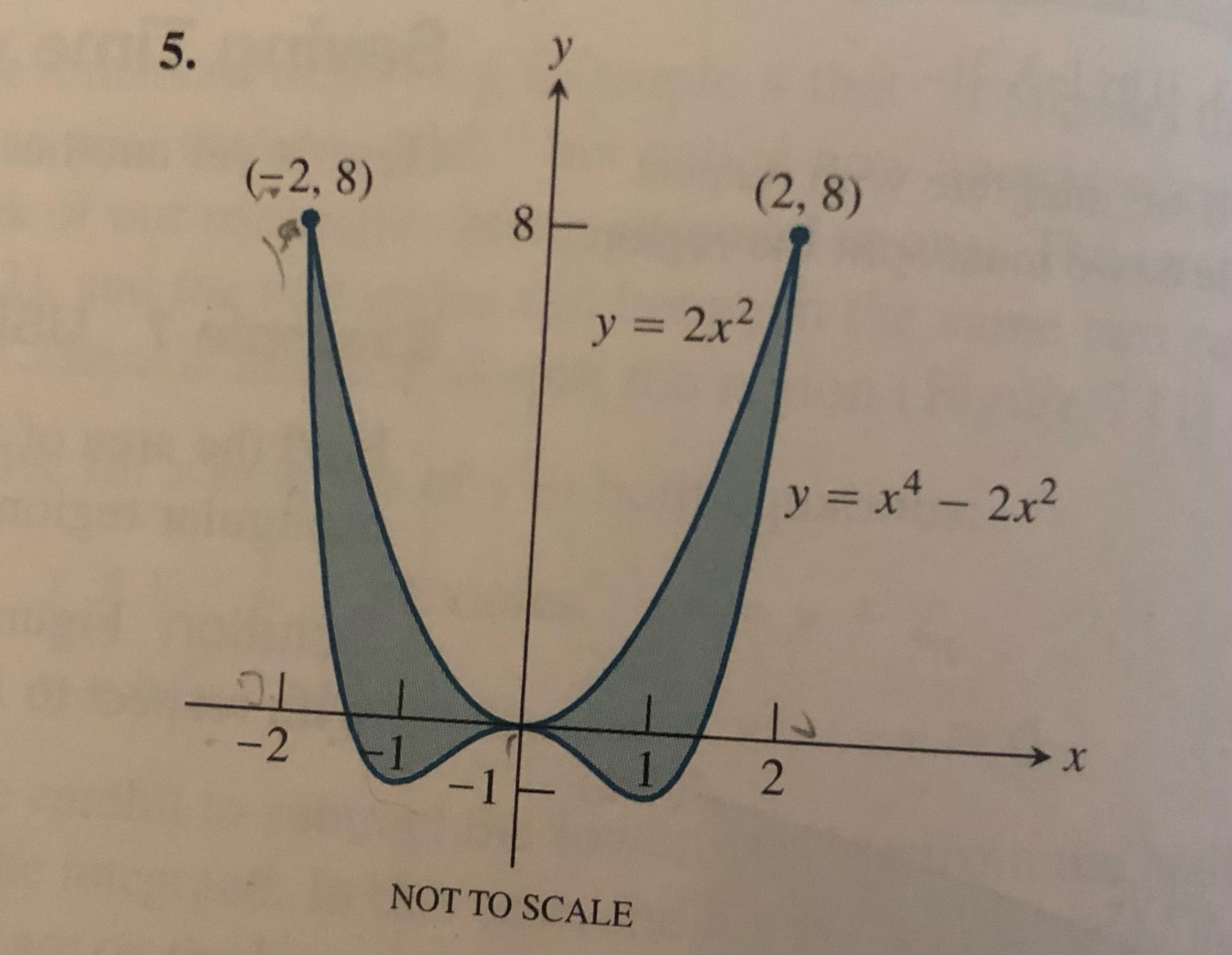Solved Find the area of the shaded region analytically | Chegg.com