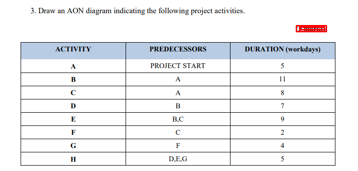 Solved 3. Draw an AON diagram indicating the following | Chegg.com