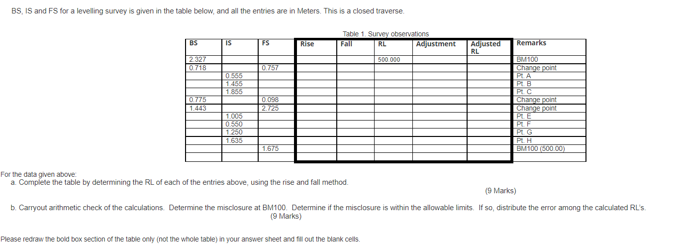 Solved BS, IS and FS for a levelling survey is given in the | Chegg.com