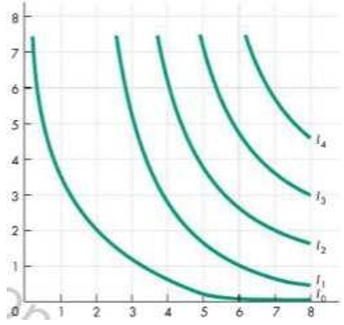 Solved 8. Sara’s income is $12 a week. The price of popcorn | Chegg.com