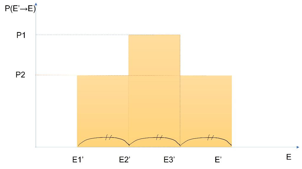 Solved When probabilities P1 and 2*P2 are equal, express | Chegg.com