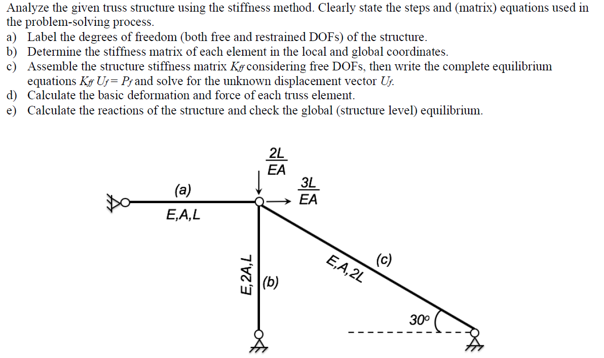 Solved Analyze the given truss structure using the stiffness | Chegg.com