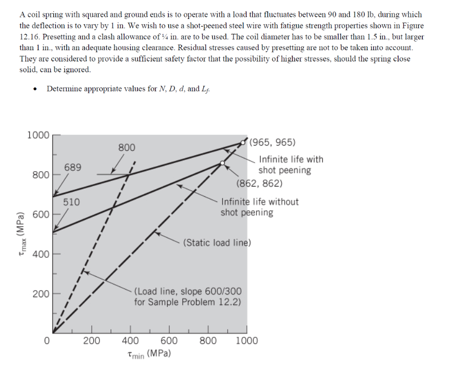 Solved A coil spring with squared and ground ends is to | Chegg.com