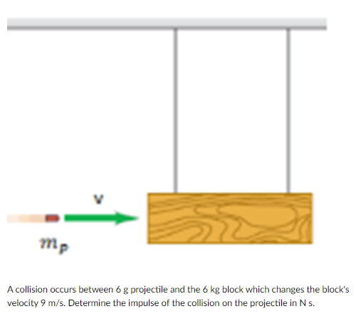 Solved A collision occurs between 6 g projectile and the 6 | Chegg.com