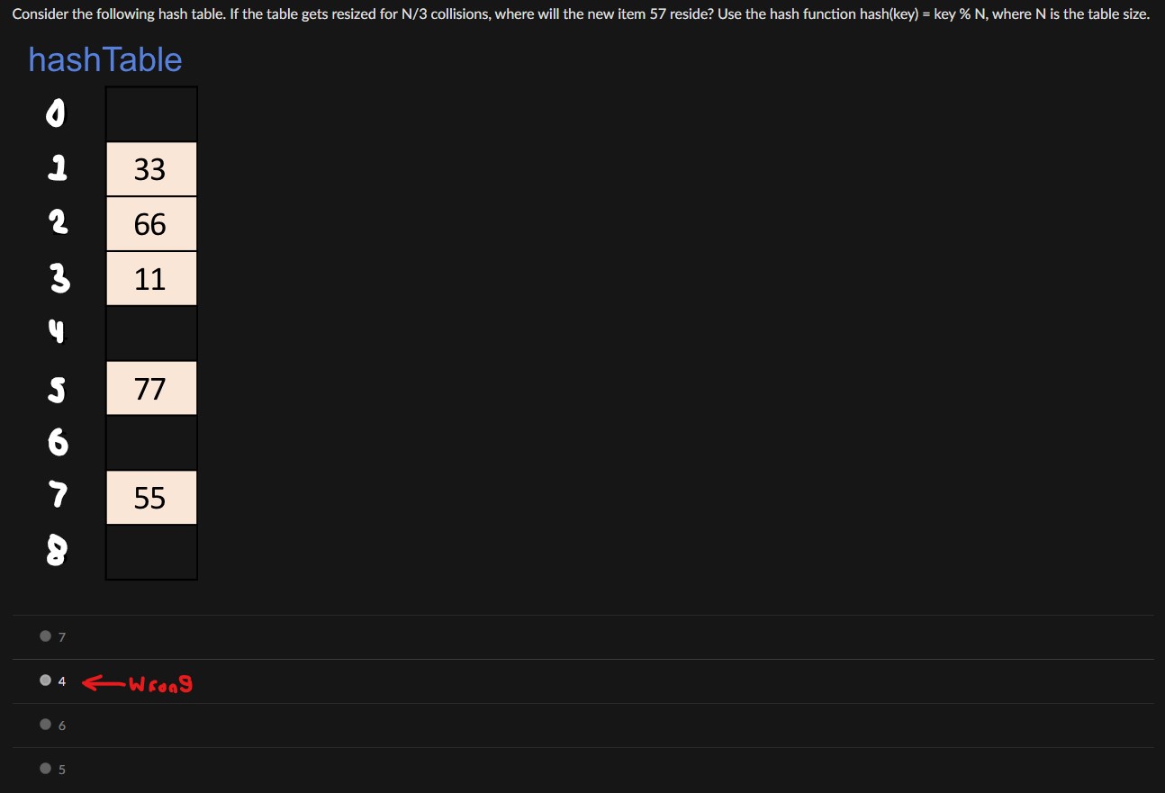 Solved Consider the following hash table. If the table gets | Chegg.com