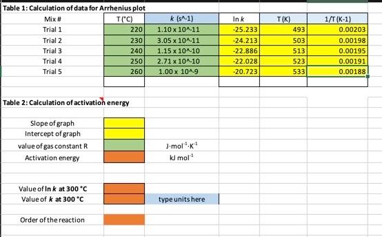 Solved Chemical Kinetics Lab Please complete table 2 Let me | Chegg.com