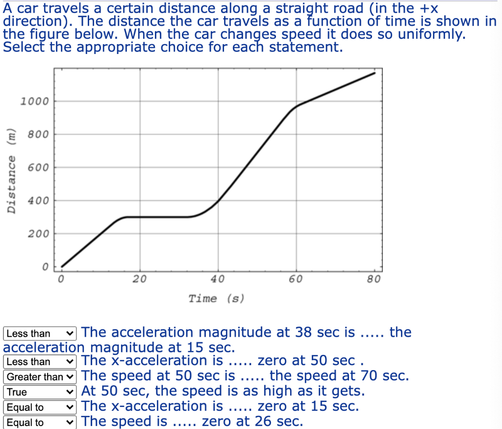 Solved A car travels a certain distance along a straight | Chegg.com