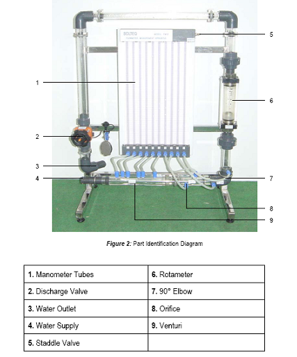 4.0 EQUIPEMENTS AND SPECIFICATIONS 4.1 | Chegg.com