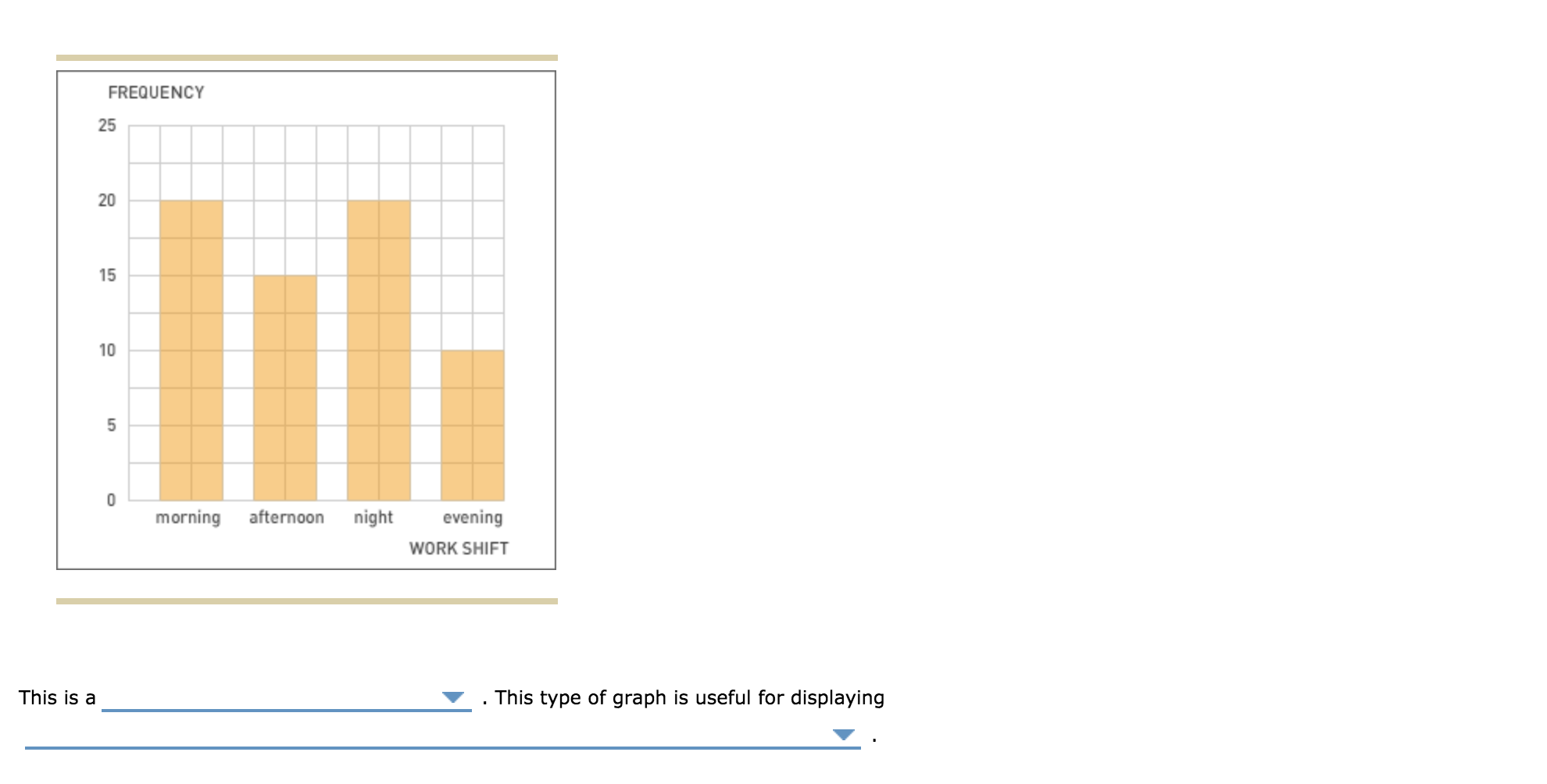 Solved 4. Types of graphs Frequency 4 3 th 2 1 1 2 3 4 5 | Chegg.com