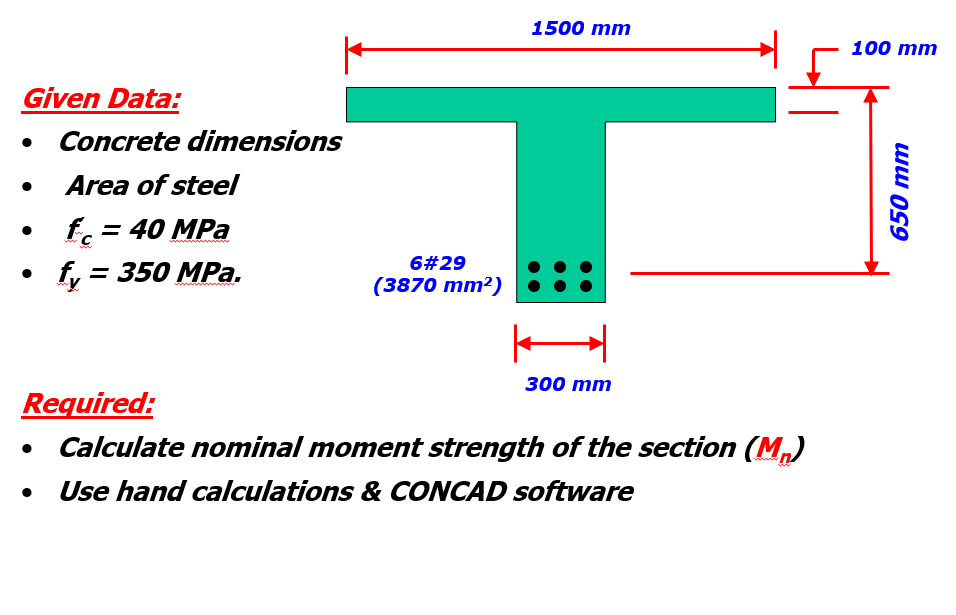 Solved 1500 mm 100 mm Given Data: • Concrete dimensions Area | Chegg.com