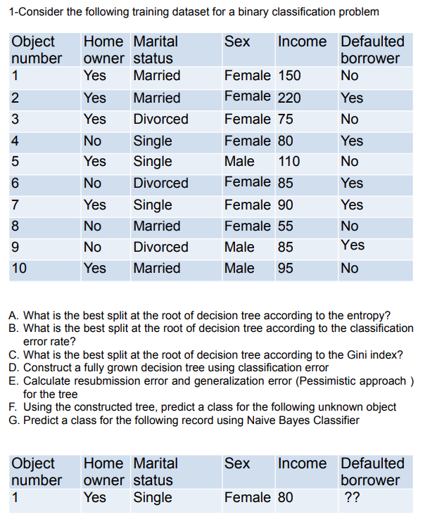 Solved 1-Consider the following training dataset for a | Chegg.com