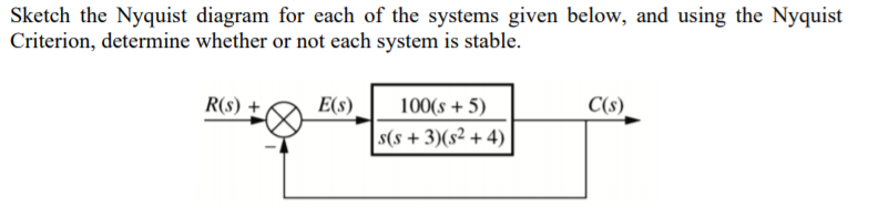 Solved Sketch the Nyquist diagram for each of the systems | Chegg.com