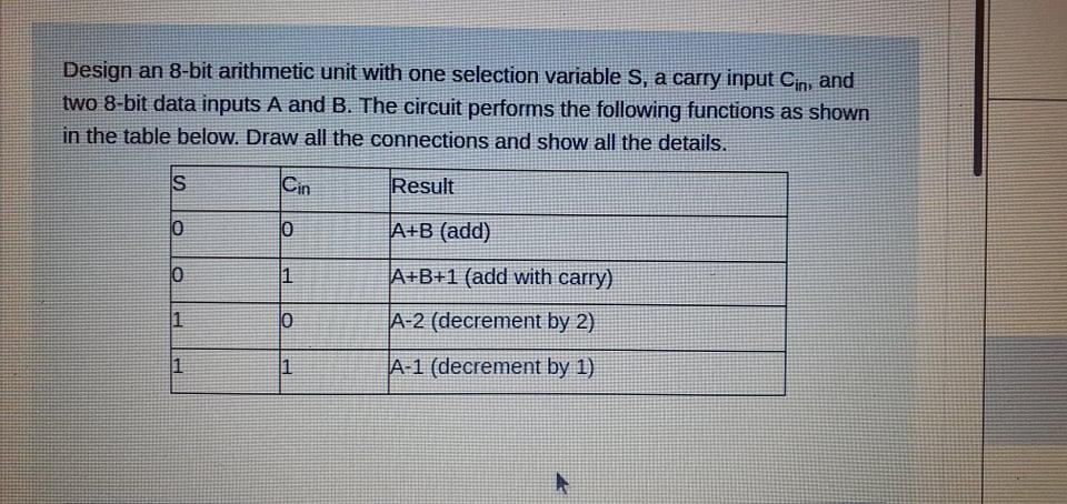 Solved Design an 8-bit arithmetic unit with one selection | Chegg.com