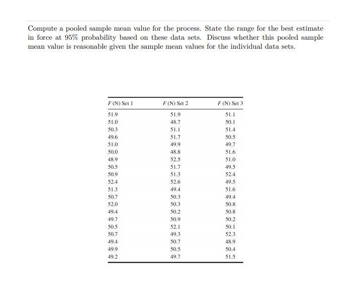 Solved Compute a pooled sample mean value for the process. | Chegg.com