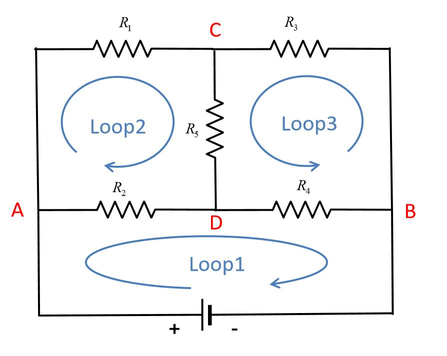 Solved Derive the formulas of error propagation for Loop | Chegg.com