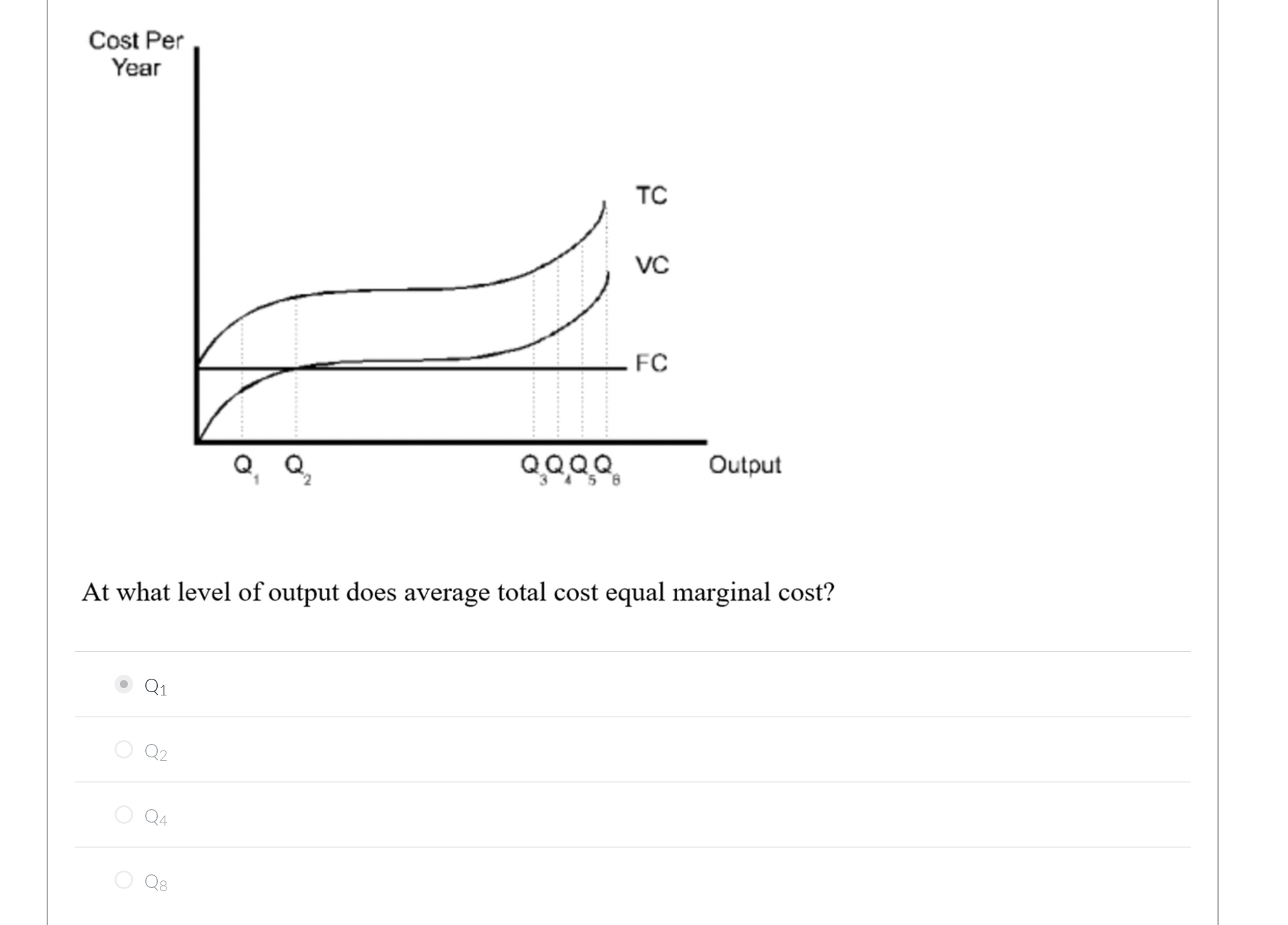 Solved CcAt what level of output does average total cost | Chegg.com