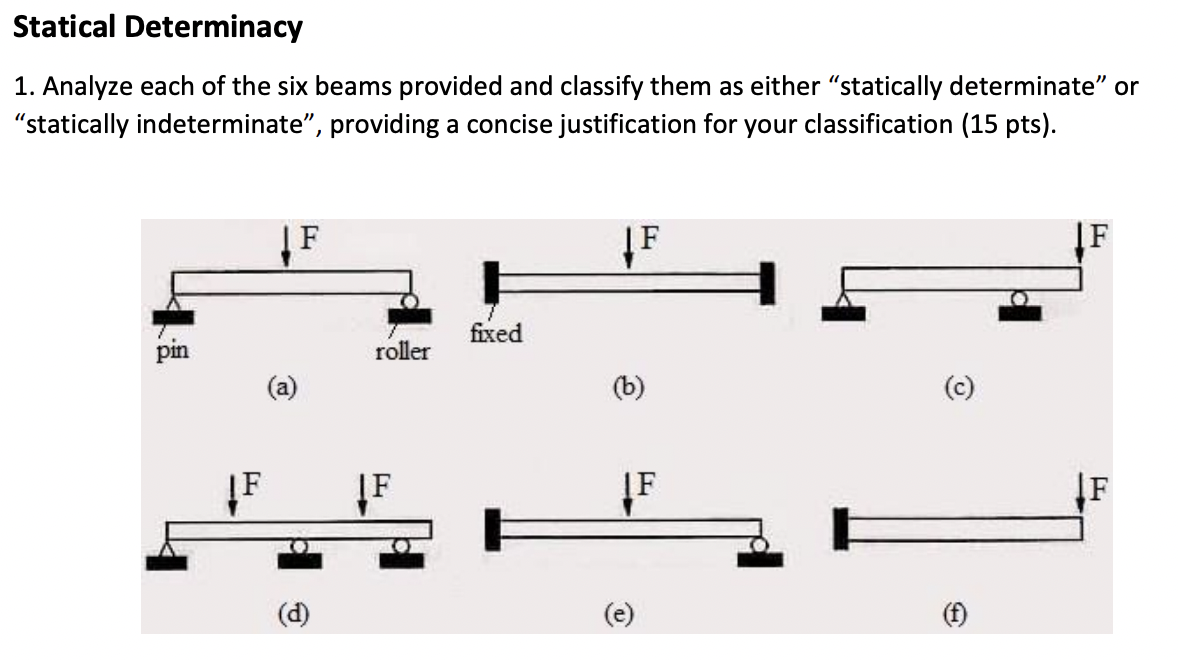 Solved 1. Analyze each of the six beams provided and | Chegg.com