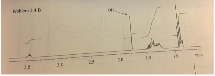 Solved Problem 2.9 Spectrum B 100 50 2000 1000 59 691 100 | Chegg.com