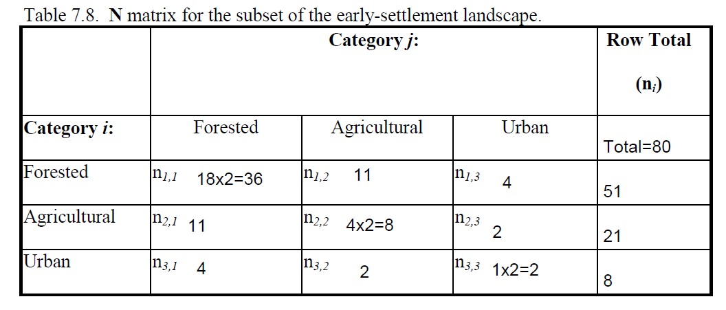 Tahle 78 N matrix for the sulhset of the | Chegg.com