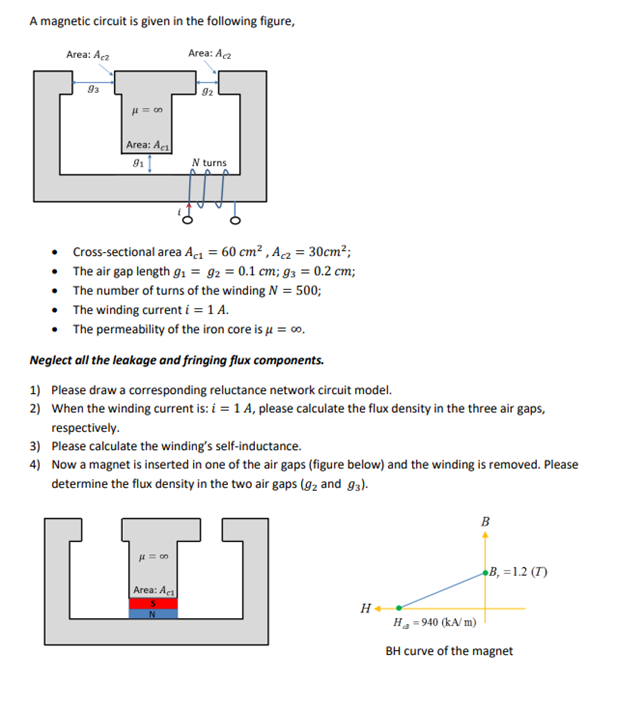 Solved A magnetic circuit is given in the following figure, | Chegg.com