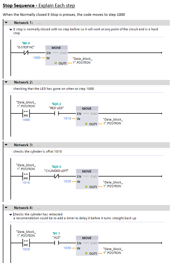 Solved E stop is normally closed with no step before so it | Chegg.com