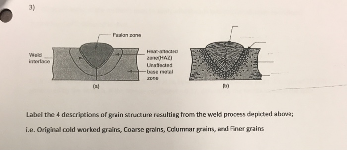 Solved 3) Fusion zone Weld interface Heat-affected zone(HAZ) | Chegg.com