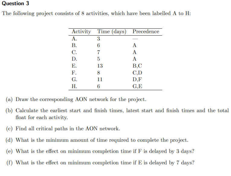Solved Question 3 The following project consists of 8 | Chegg.com