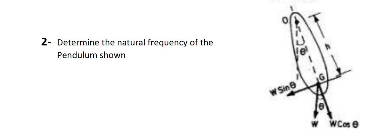 Solved 2- Determine the natural frequency of the Pendulum | Chegg.com