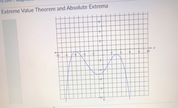 Solved 8-1699ASSIg Extreme Value Theorem and Absolute | Chegg.com