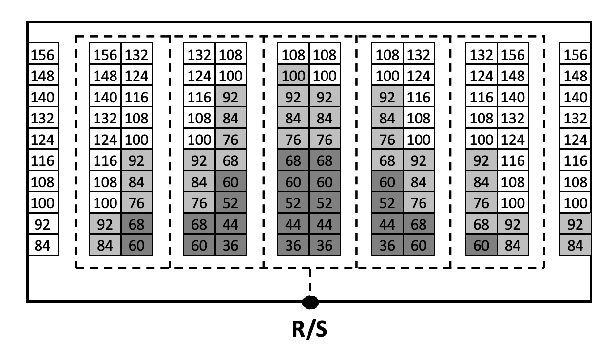 A class-based storage policy is applied to a unit | Chegg.com