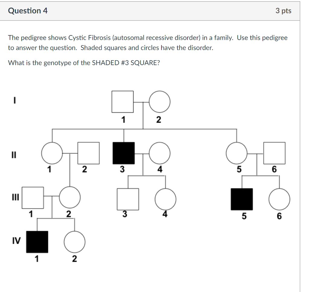 Cystic Fibrosis Pedigree