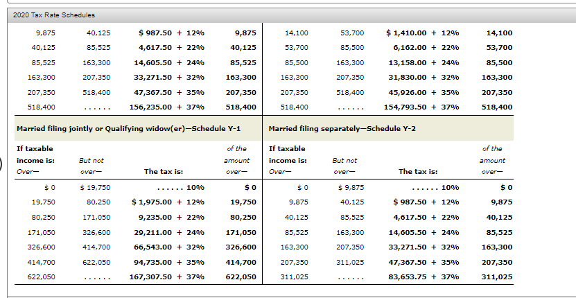 Solved 24. Figure the tax on the amount on line 7. If the | Chegg.com