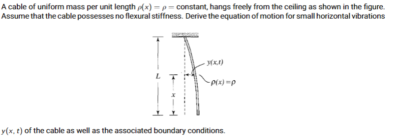 A cable of uniform mass per unit length p(x) = | Chegg.com
