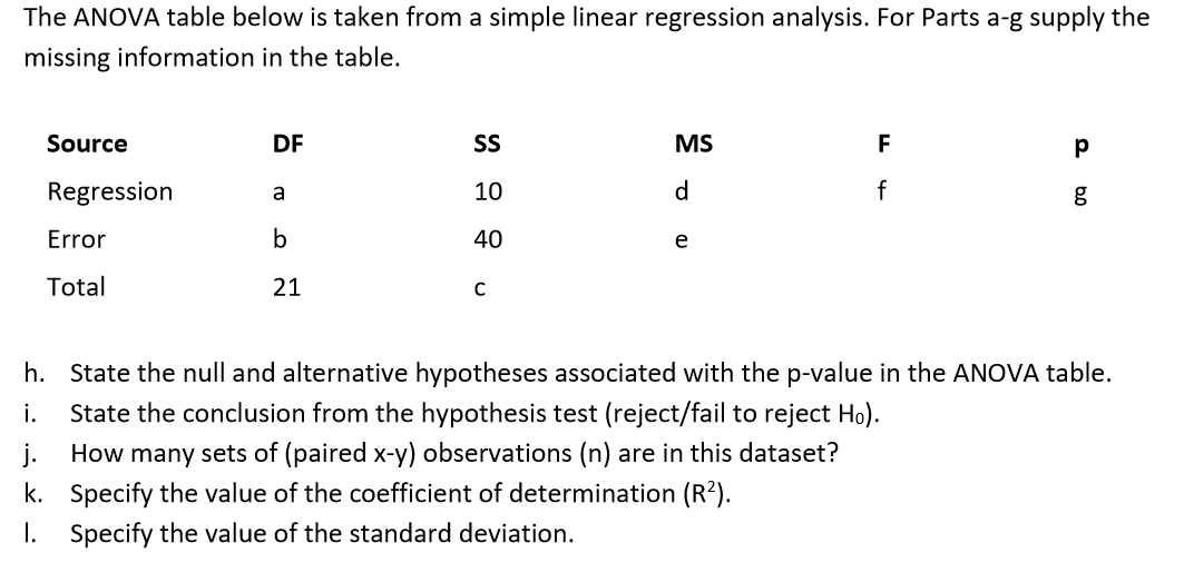 Solved The ANOVA table below is taken from a simple linear | Chegg.com