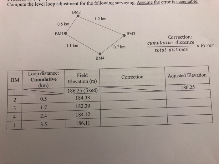 Solved is acceptable Compute the level loop adjustment for | Chegg.com