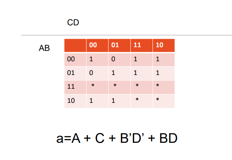 Solved CD 00 01 11 10 AB 00 1 0 1 1 01 0 1 1 1 11 10 1 1 a=A | Chegg.com