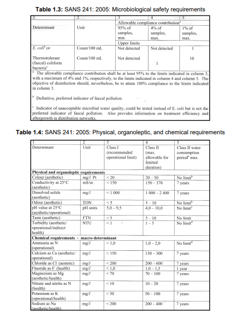 Table 1.3: SANS 241: 2005: Microbiological safety | Chegg.com