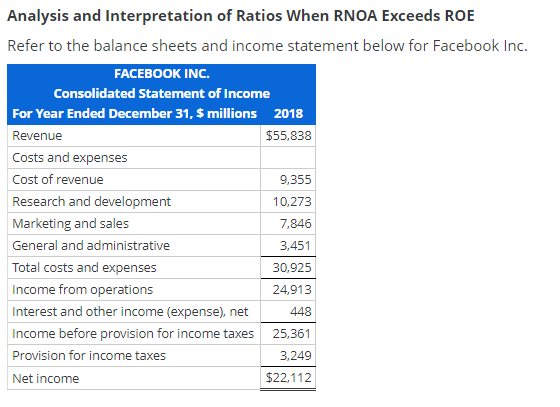 Solved Analysis and Interpretation of Ratios When RNOA | Chegg.com