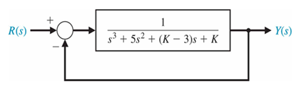 Solved (a) Determine the range of K for stability. | Chegg.com