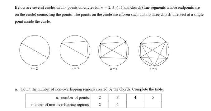 Solved Below are several circles with n points on circles | Chegg.com
