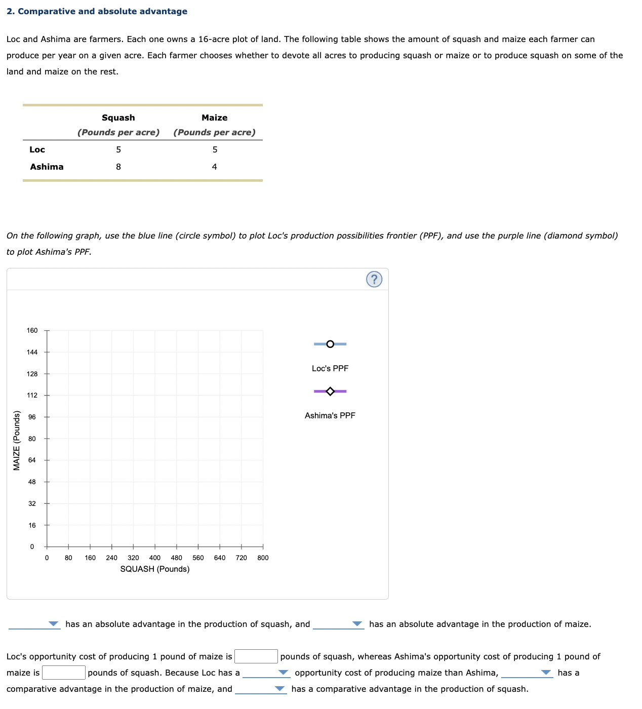 Solved 2. Comparative and absolute advantage Loc and Ashima | Chegg.com