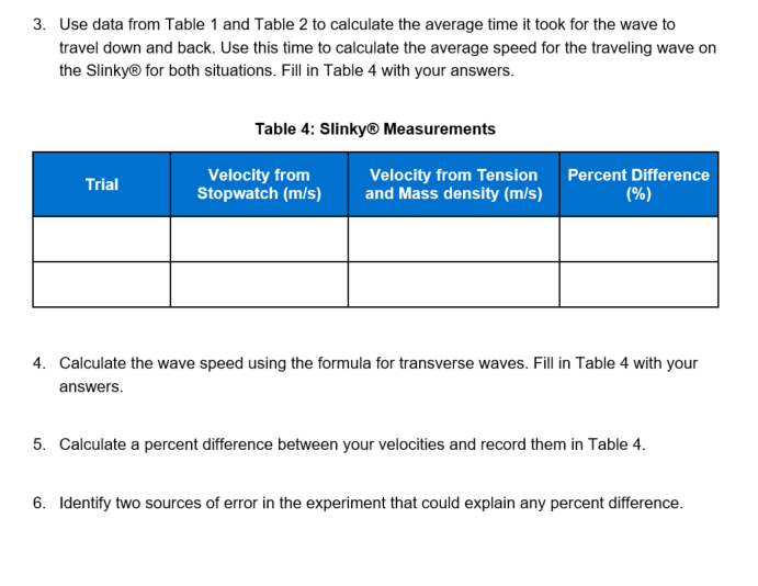 Data Sheet Table 1: Slinky® Measurements Slinky Mass | Chegg.com
