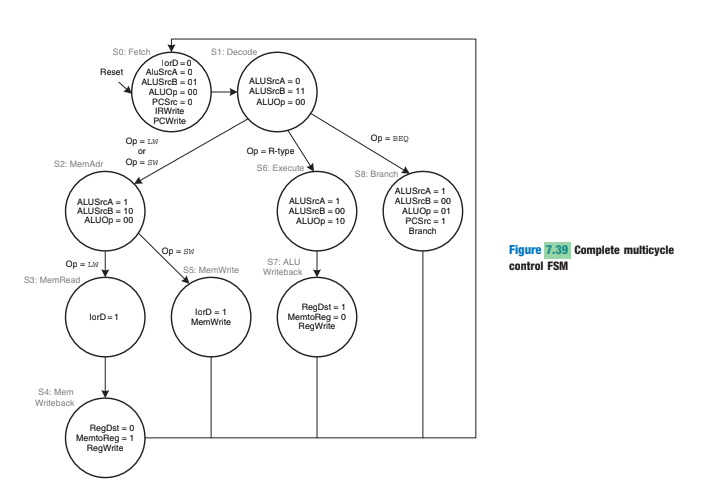 Solved Exercise 7.14 Repeat Exercise 7.13 for the following | Chegg.com