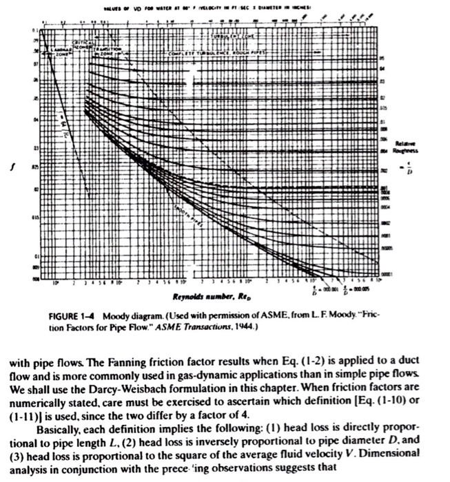 What is the head loss? Describe the equations 1-10 | Chegg.com