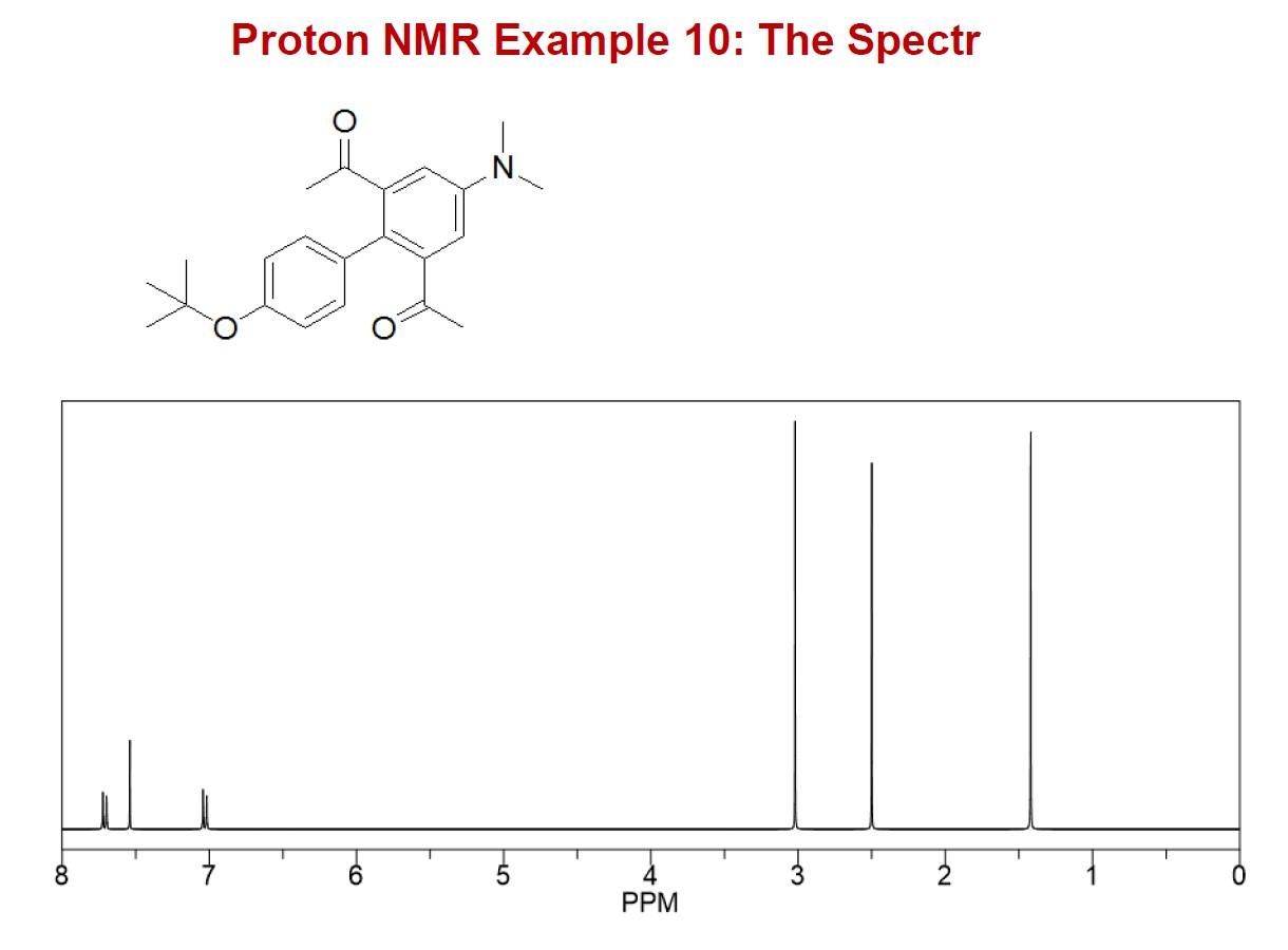 Solved Proton NMR Example 10: The Spectr we 8 3 0 PPM | Chegg.com