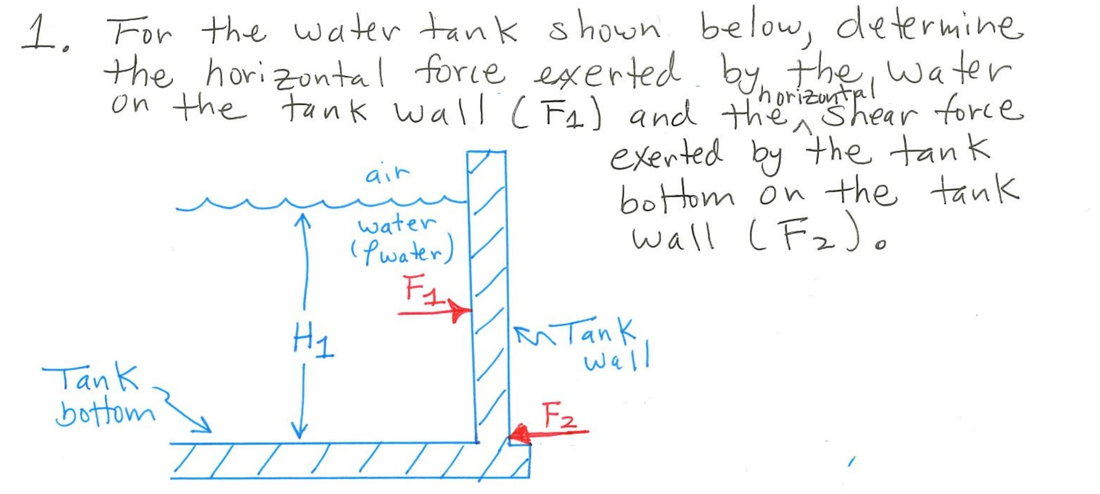 Solved For the water tank shown below, determine the | Chegg.com